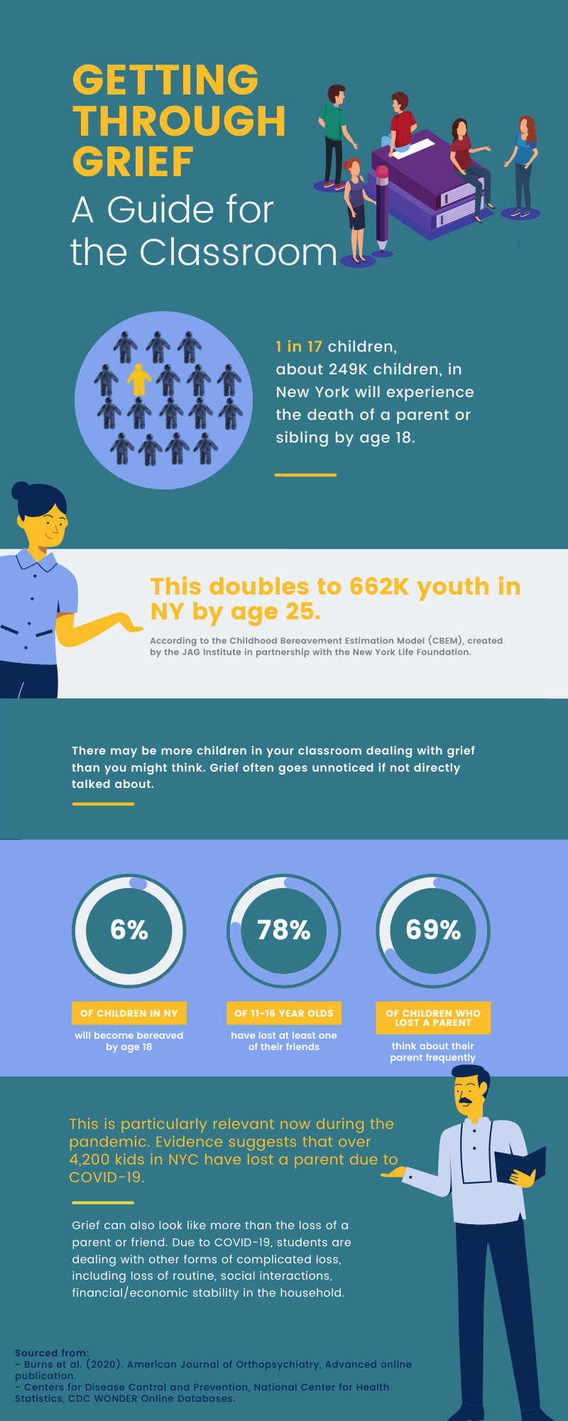 A Guide to Grief: For Educators